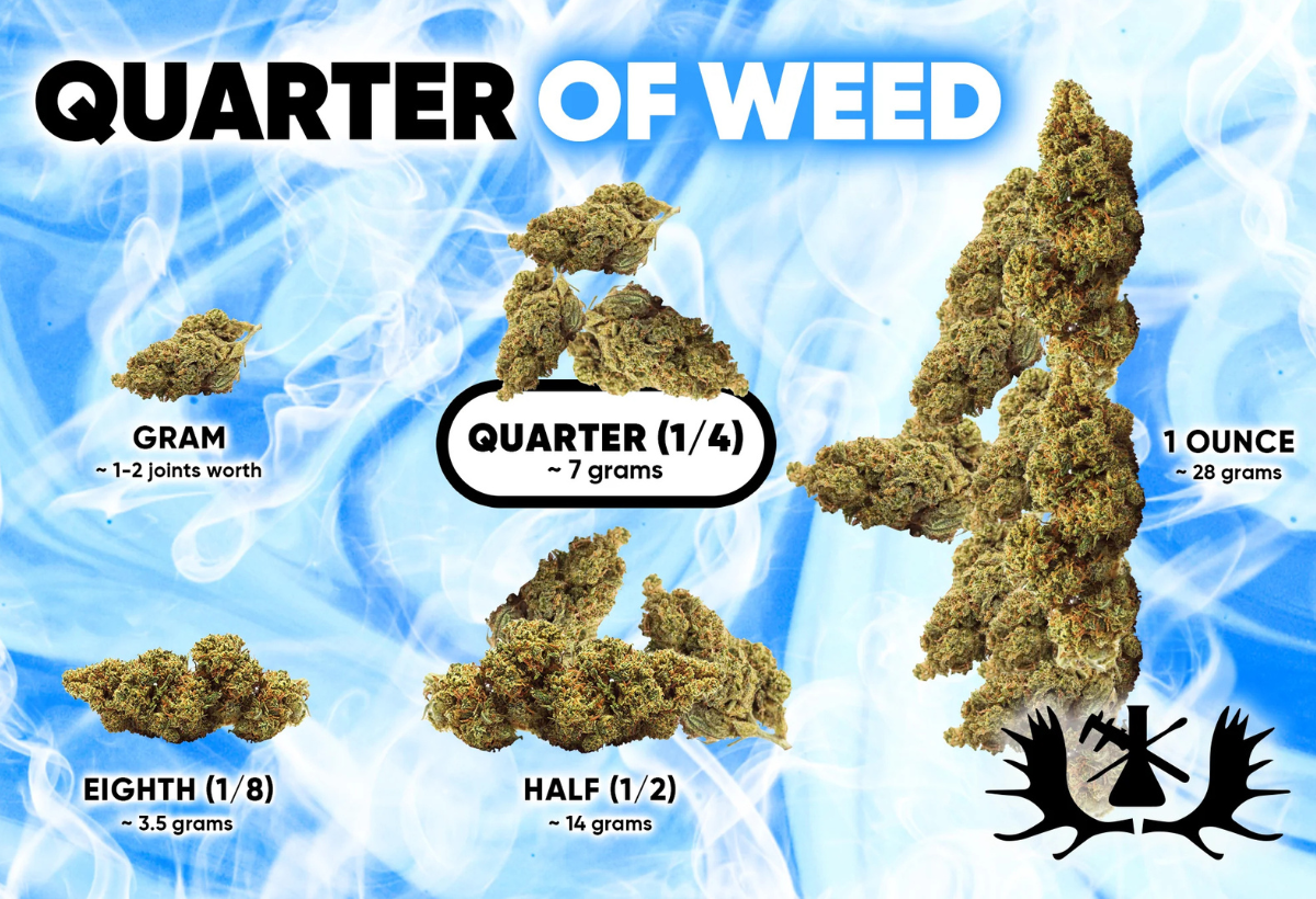 How Many Grams in a Quarter Pound: A Complete Guide How Many Grams in a Quarter Pound: A Complete Guide